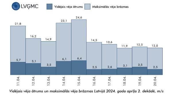 Aprīlis :: Klimata portāls