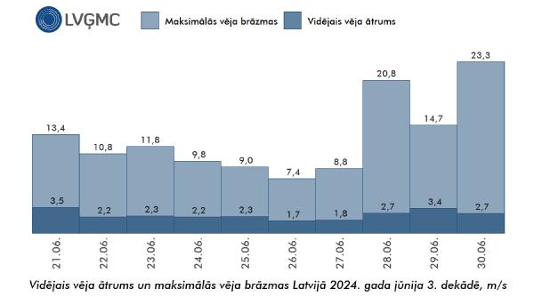Jūnijs :: Klimata portāls