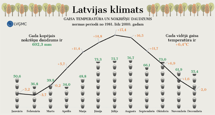 Infografikas :: Klimata portāls